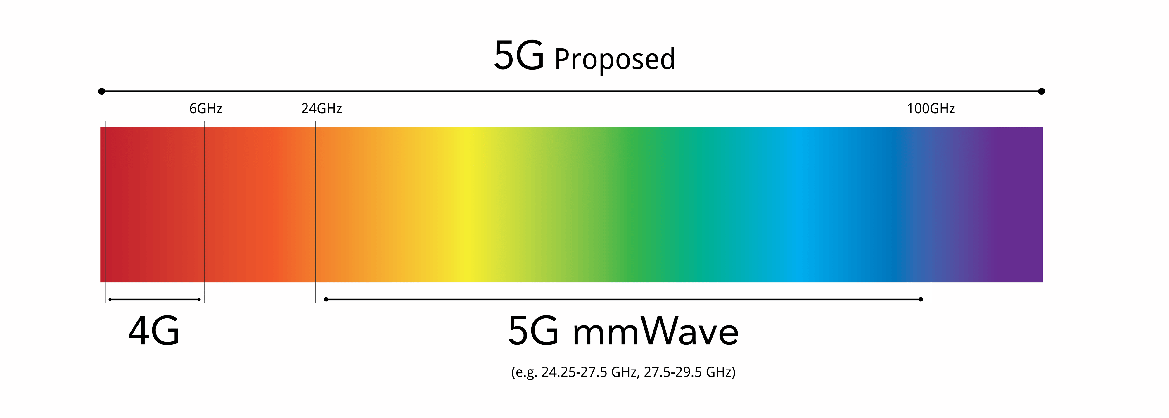 Four Considerations for Testing 5G Beamforming