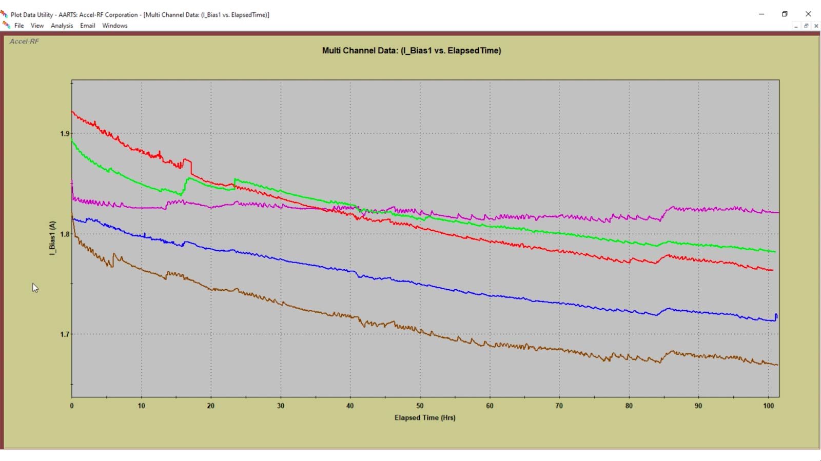 The Guide to Semiconductor Reliability Testing