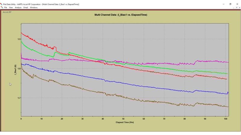 The Guide to Semiconductor Reliability Testing