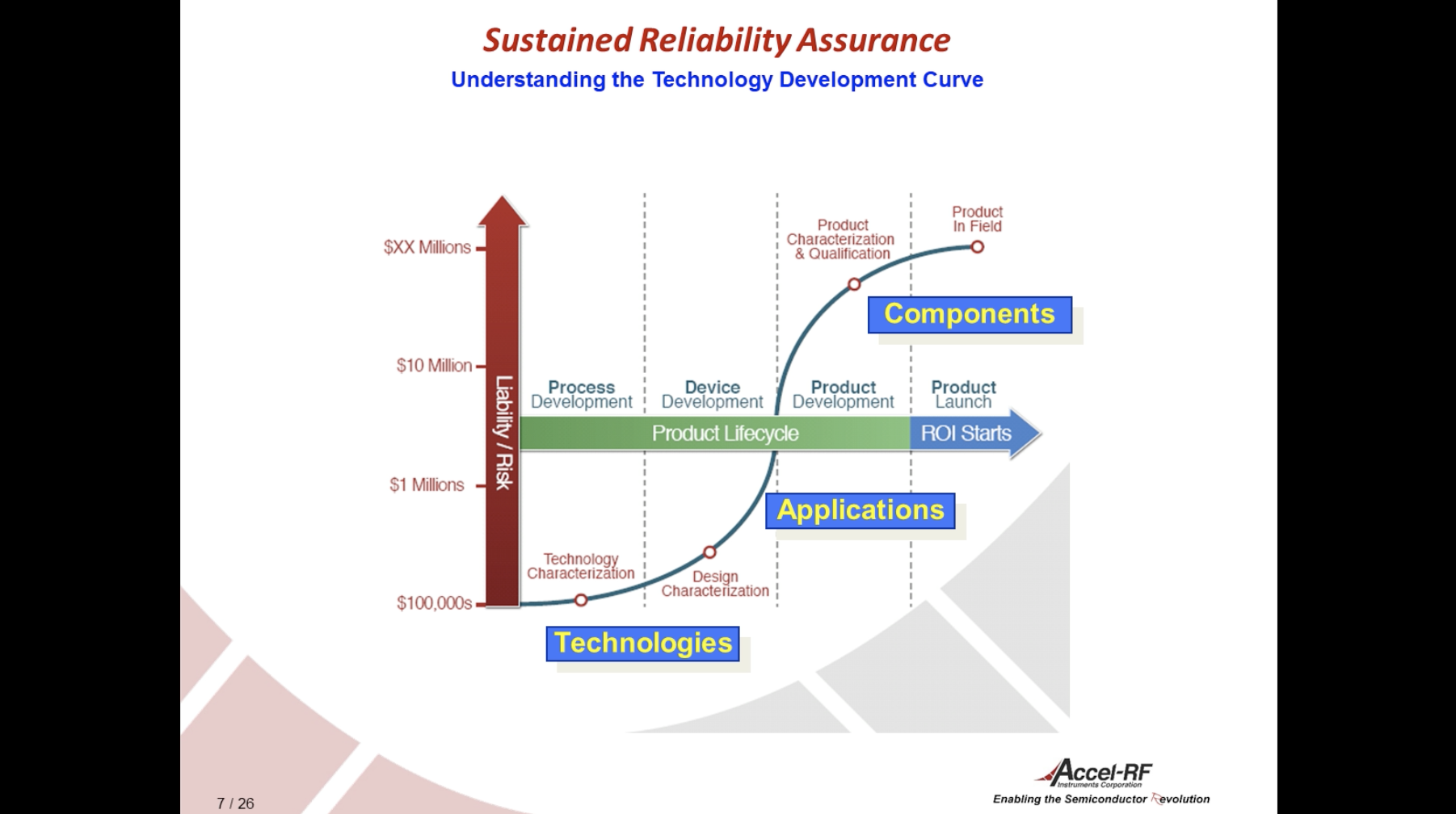 GaN Reliability: What Gives?